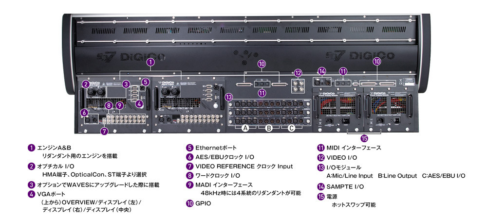 SD7 - DiGiCo - ヒビノインターサウンド株式会社
