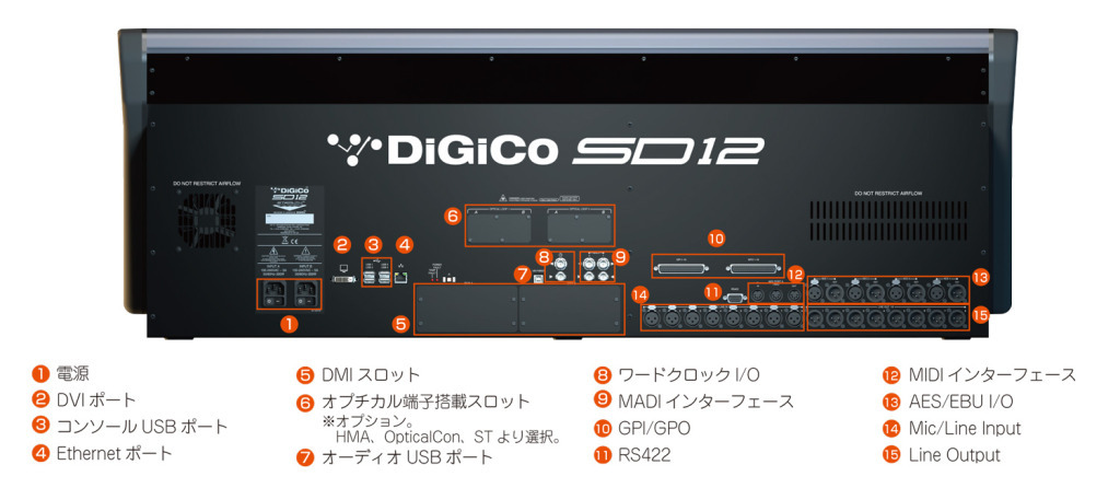 SD12-96 - DiGiCo - ヒビノインターサウンド株式会社