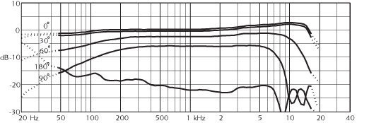 2011A - DPA Microphones - ヒビノインターサウンド株式会社